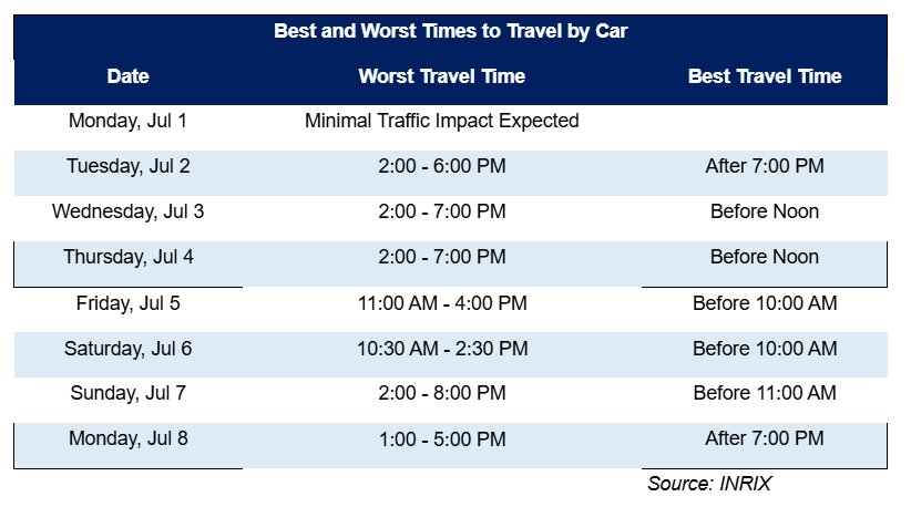 AAA: 1.6 Million Tennesseans will Travel during July 4th Week - Dresden ... AAA: 1.6 Million Tennesseans will Travel during July 4th Week - Dresden ...